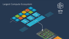 Arm、「CPU＋GPU」の新プラットフォーム「Arm Computer Subsystem For Client」を発表 - ケータイ Watch