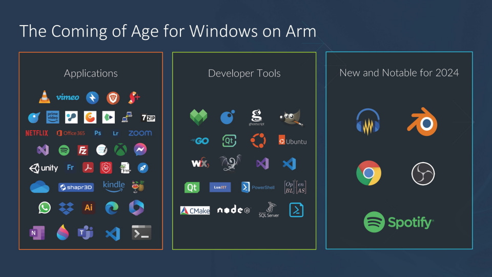 Arm、「CPU＋GPU」の新プラットフォーム「Arm Computer Subsystem For Client」を発表 - ケータイ Watch