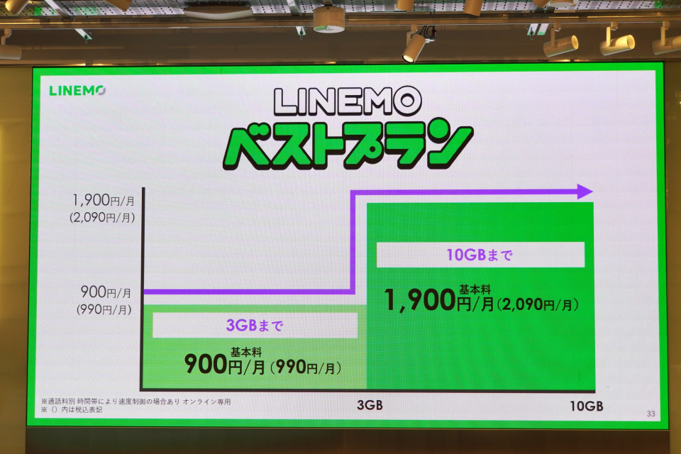 「LINEMOベストプラン」と「Rakuten最強プラン」、どちらが“ベストで最強”なのか - ケータイ Watch