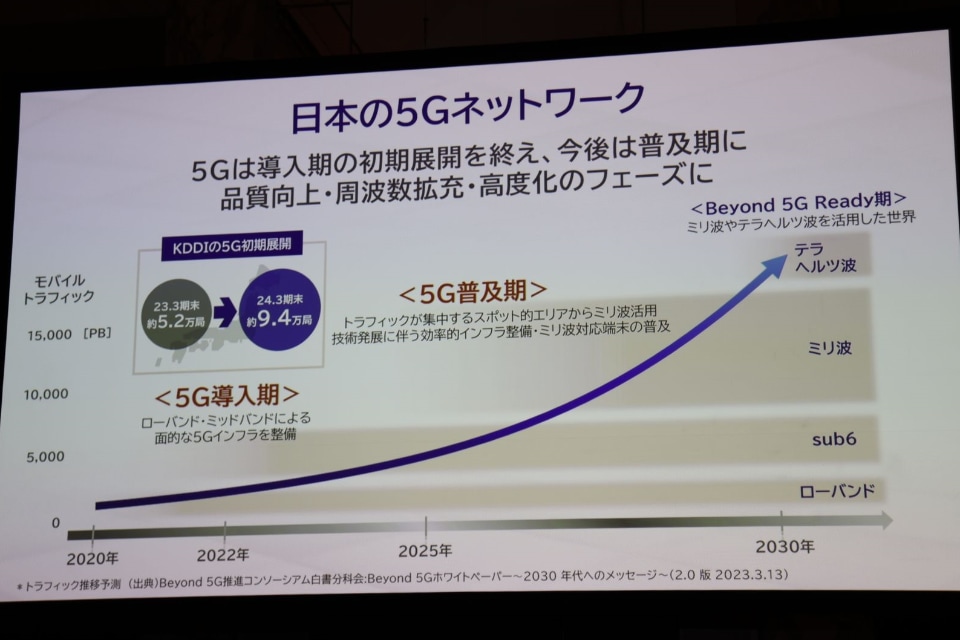 KDDI「最強の5Gを届ける」、Sub6エリア拡大でキーパーソンが見せた自信 - ケータイ Watch