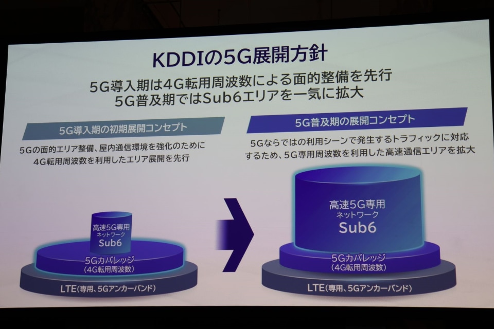 KDDI「最強の5Gを届ける」、Sub6エリア拡大でキーパーソンが見せた自信 - ケータイ Watch