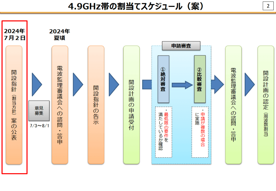 総務省が“5G向け4.9GHz帯”の割当方針案を発表、意見を募集 - ケータイ Watch