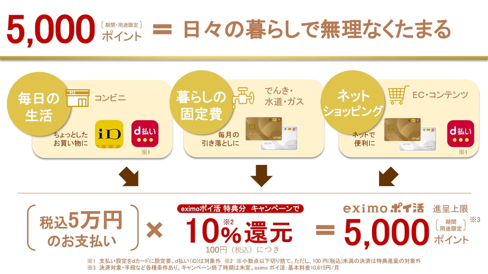 ドコモ、新料金プラン「eximo ポイ活」を発表 - ケータイ Watch