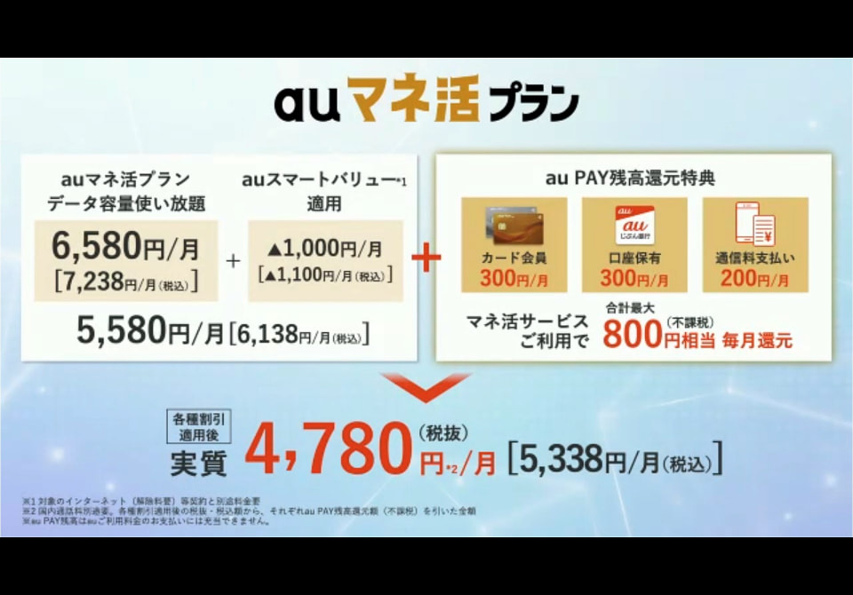 ドコモの新料金プラン「eximoポイ活」は本当におトク？ auやソフトバンクとの違いも徹底解説 - ケータイ Watch