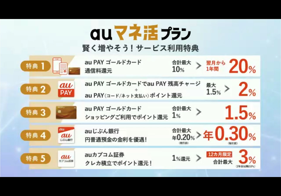 ドコモの新料金プラン「eximoポイ活」は本当におトク？ auやソフトバンクとの違いも徹底解説 - ケータイ Watch