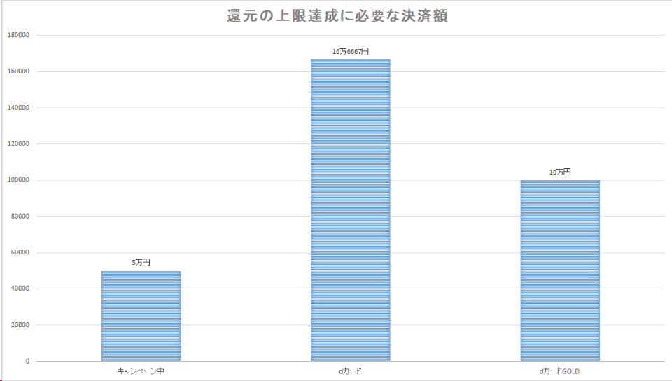 ドコモの新料金プラン「eximoポイ活」は本当におトク？ auやソフトバンクとの違いも徹底解説 - ケータイ Watch