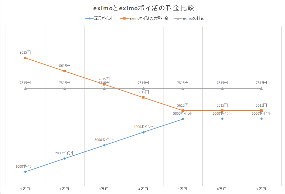 ドコモの新料金プラン「eximoポイ活」は本当におトク？ auやソフトバンクとの違いも徹底解説 - ケータイ Watch