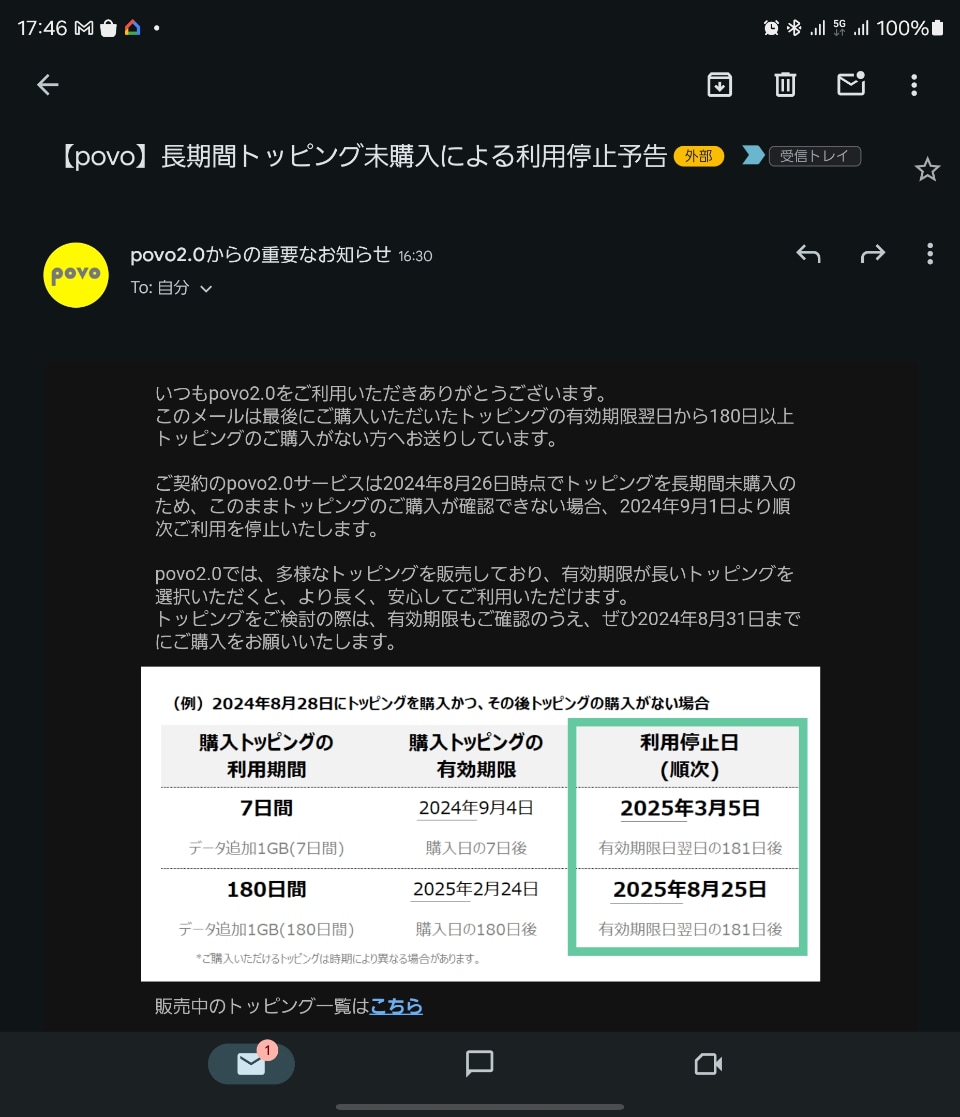 「povo」の「1GB/180日」「120GB/365日」「300GB/365日」は”新料金プラン”級のインパクト、その特徴とは - ケータイ Watch
