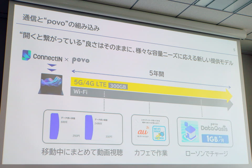 パソコンに「povo」がやってきた！ KDDI「ConnectIN povo」、その仕組みやお得度は - ケータイ Watch