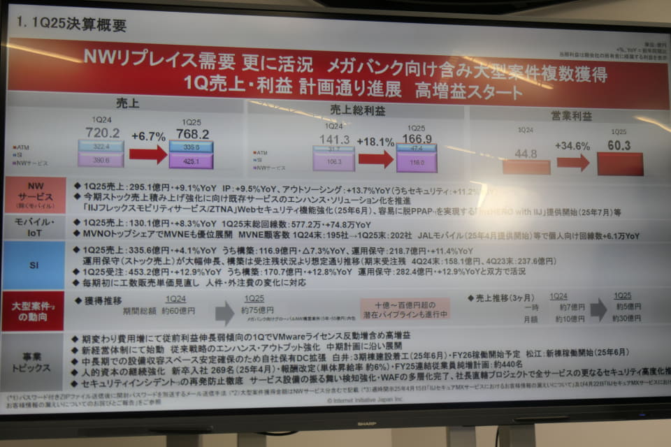 IIJ第1四半期は増収増益、JALモバイルが好調 - ケータイ Watch