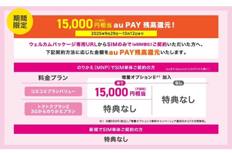 UQ mobile、ウェルカムパッケージ利用で1万5000円相当還元 Amazonで販売中 - ケータイ Watch