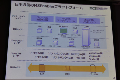 日本通信、HLR/HSS開放でグローバル無線専用線サービスを年内開始へ - ケータイ Watch