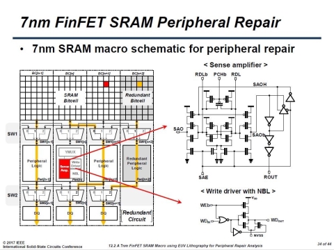 【福田昭のセミコン業界最前線】次世代モバイルを実現する7nmのSRAM技術をTSMCとSamsungが公表 - PC Watch