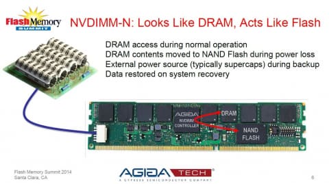 【福田昭のセミコン業界最前線】サーバー/ハイエンドPCの主記憶を変革するNVDIMM技術 - PC Watch