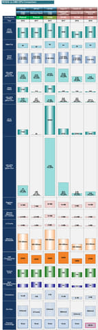 【後藤弘茂のWeekly海外ニュース】NVIDIAのVolta GV100をアクセラレートするTSMCの12nm - PC Watch