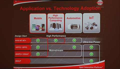 【後藤弘茂のWeekly海外ニュース】NVIDIAのVolta GV100をアクセラレートするTSMCの12nm - PC Watch