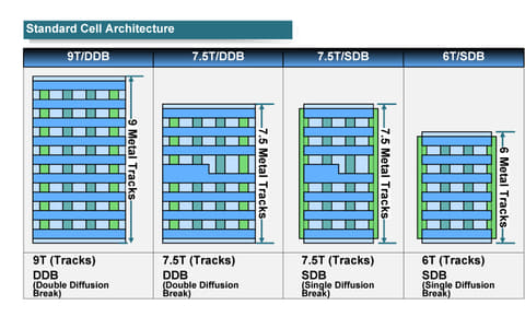 【後藤弘茂のWeekly海外ニュース】NVIDIAのVolta GV100をアクセラレートするTSMCの12nm - PC Watch