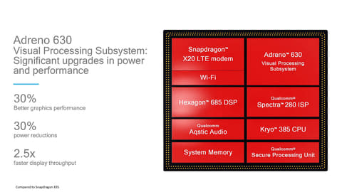 【イベントレポート】次世代ハイエンドSoC「Snapdragon 845」の詳細が明らかに ～Cortex-A75/A55カスタムの「Kryo ...