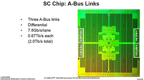 【イベントレポート】IBM、3年ぶりのメインフレーム用新CPU「z14」をISSCCで発表 - PC Watch
