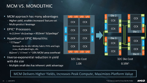 【後藤弘茂のWeekly海外ニュース】AMDが目指すマルチダイ統合最初の一歩“ZENのMCMアプローチ” - PC Watch