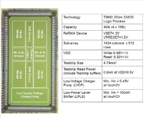 【福田昭のセミコン業界最前線】パナソニックとTSMCが次世代ReRAMを2019年製品化へ - PC Watch