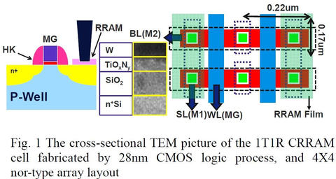 【福田昭のセミコン業界最前線】パナソニックとTSMCが次世代ReRAMを2019年製品化へ - PC Watch