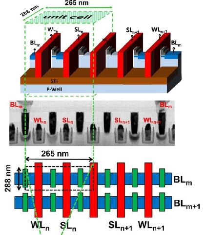 【福田昭のセミコン業界最前線】パナソニックとTSMCが次世代ReRAMを2019年製品化へ - PC Watch