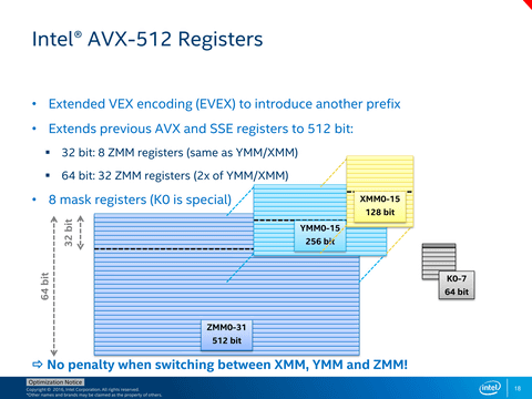 【後藤弘茂のWeekly海外ニュース】Intelの10nm世代CPUコア「Sunny Cove」のカギとなるAVX-512 - PC Watch
