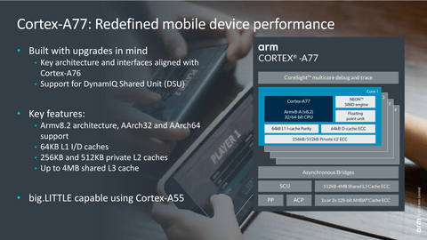 【後藤弘茂のWeekly海外ニュース】シングルスレッド処理向上で最上級の性能を得たArm「Cortex-A77」のマイクロアーキテクチャ ...