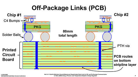 【後藤弘茂のWeekly海外ニュース】NVIDIAのマルチダイGPU構想の要となる「GRS」インターコネクト技術 - PC Watch