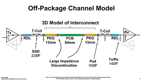 【後藤弘茂のWeekly海外ニュース】NVIDIAのマルチダイGPU構想の要となる「GRS」インターコネクト技術 - PC Watch