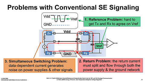 【後藤弘茂のWeekly海外ニュース】NVIDIAのマルチダイGPU構想の要となる「GRS」インターコネクト技術 - PC Watch