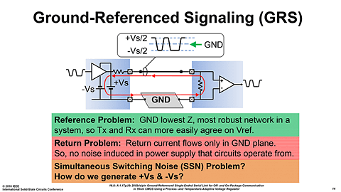 【後藤弘茂のWeekly海外ニュース】NVIDIAのマルチダイGPU構想の要となる「GRS」インターコネクト技術 - PC Watch
