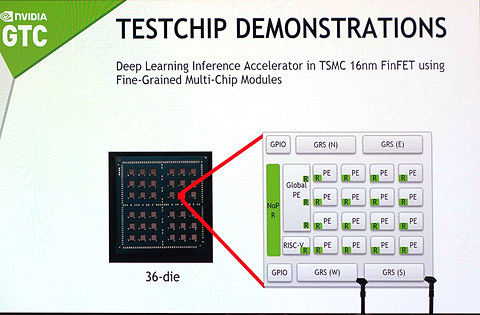 【後藤弘茂のWeekly海外ニュース】NVIDIAのマルチダイGPU構想の要となる「GRS」インターコネクト技術 - PC Watch