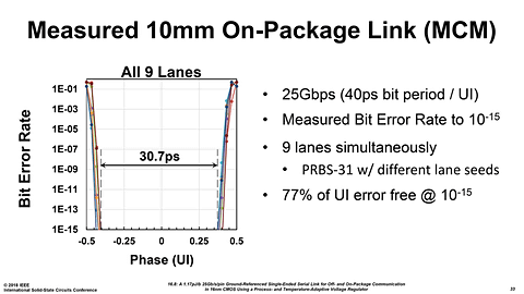【後藤弘茂のWeekly海外ニュース】NVIDIAのマルチダイGPU構想の要となる「GRS」インターコネクト技術 - PC Watch