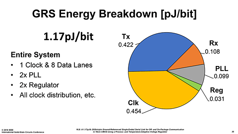 【後藤弘茂のWeekly海外ニュース】NVIDIAのマルチダイGPU構想の要となる「GRS」インターコネクト技術 - PC Watch