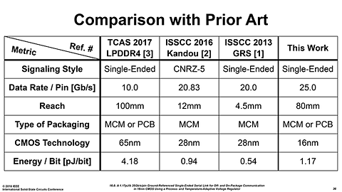 【後藤弘茂のWeekly海外ニュース】NVIDIAのマルチダイGPU構想の要となる「GRS」インターコネクト技術 - PC Watch
