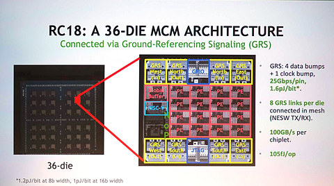 【後藤弘茂のWeekly海外ニュース】NVIDIAのマルチダイGPU構想の要となる「GRS」インターコネクト技術 - PC Watch