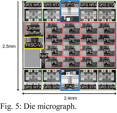 【後藤弘茂のWeekly海外ニュース】NVIDIAのマルチダイGPU構想の要となる「GRS」インターコネクト技術 - PC Watch