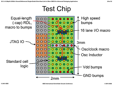 【後藤弘茂のWeekly海外ニュース】NVIDIAのマルチダイGPU構想の要となる「GRS」インターコネクト技術 - PC Watch