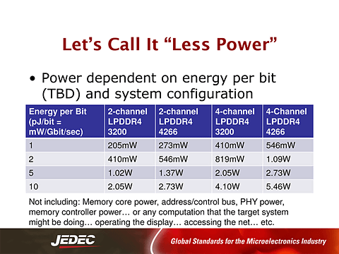 【後藤弘茂のWeekly海外ニュース】NVIDIAのマルチダイGPU構想の要となる「GRS」インターコネクト技術 - PC Watch
