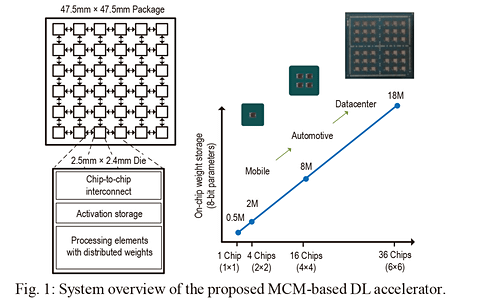【後藤弘茂のWeekly海外ニュース】NVIDIAのマルチダイGPU構想の要となる「GRS」インターコネクト技術 - PC Watch
