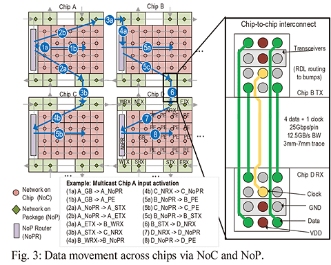 【後藤弘茂のWeekly海外ニュース】NVIDIAのマルチダイGPU構想の要となる「GRS」インターコネクト技術 - PC Watch