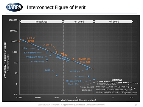 【後藤弘茂のWeekly海外ニュース】NVIDIAのマルチダイGPU構想の要となる「GRS」インターコネクト技術 - PC Watch
