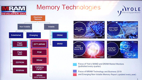 MRAMの市場規模、2024年には2018年の40倍へと急伸 ～「MRAM開発者デー2019」レポート - PC Watch