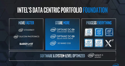 Intel、Optaneメモリのロードマップを更新 ～ニューメキシコの工場にOptaneラインを追加 - PC Watch