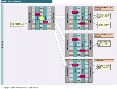 【後藤弘茂のWeekly海外ニュース】プロセスとセルの両方をスケールダウンする現在の半導体微細化 - PC Watch