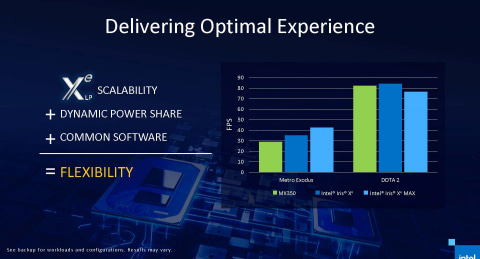 Intel、22年ぶりのディスクリートGPU「Iris Xe MAX」を正式発表 - PC Watch