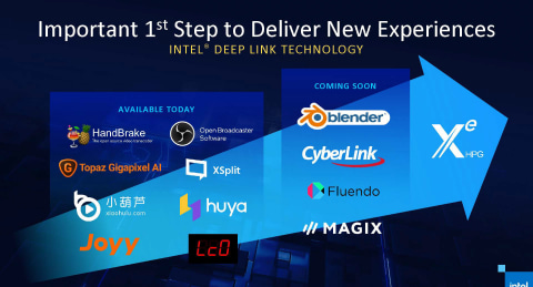 Intel、22年ぶりのディスクリートGPU「Iris Xe MAX」を正式発表 - PC Watch