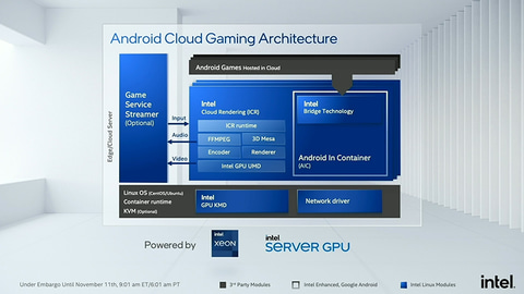 Intel、Xe-LP採用のデータセンター向けGPU - PC Watch